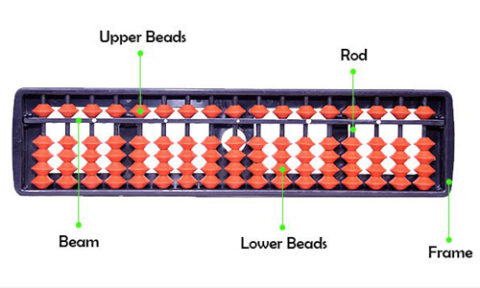 AbacusMaster Canada | Abacus Mental Math for Kids | Franchise